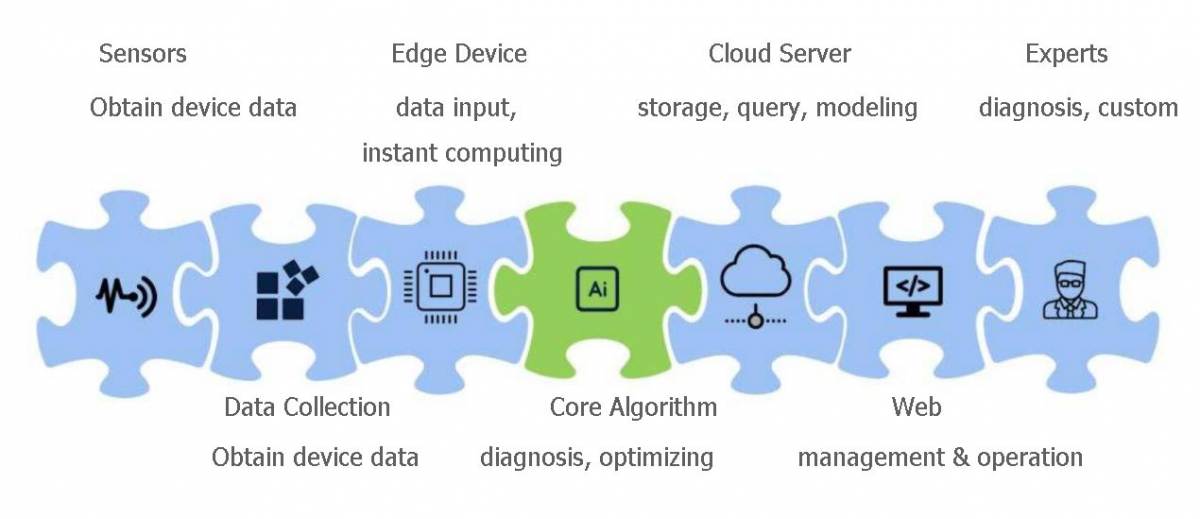 Edge Computing Box SEC01 | The future of smart access control